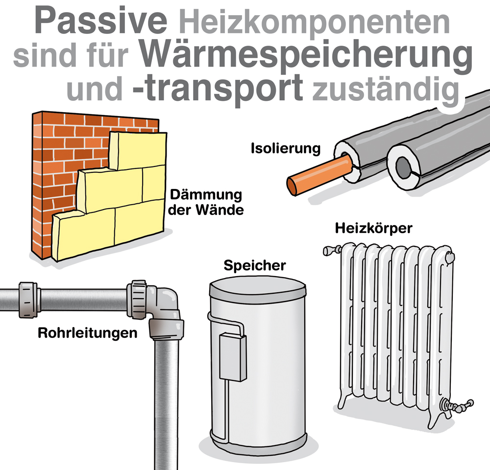 Infografik – BUNTE-BILDER-SHOP