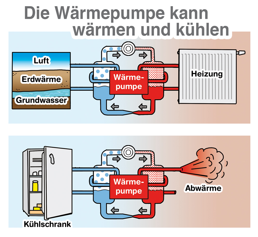 Wie Teuer Ist Eine Waermepumpe Mit Einbau